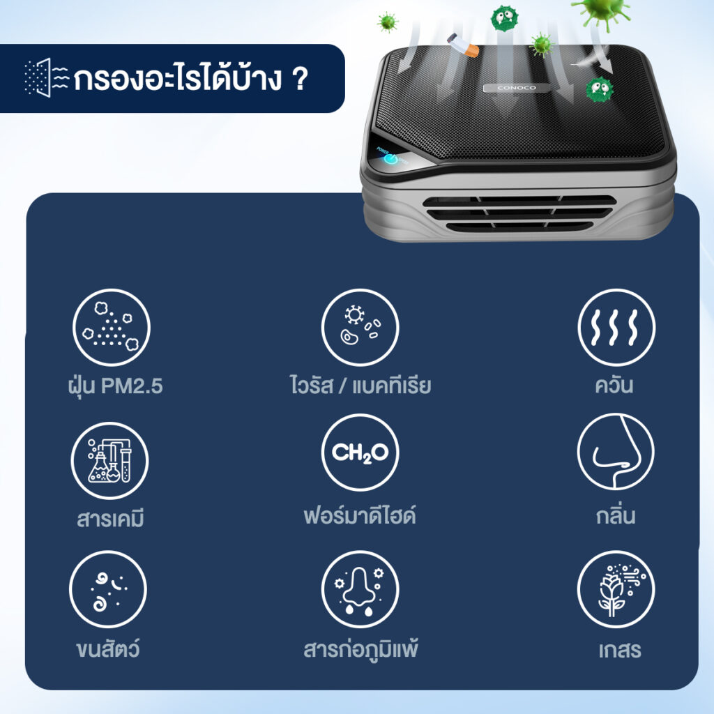 เครื่องฟอกอากาศในรถยนต์ CONOCO C7 PRO - CONOCOTHAILAND
